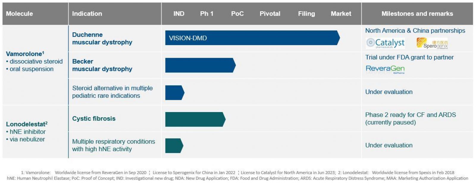 For Physicians & Pharmacists - Medical Drugs & Science | Santhera ...
